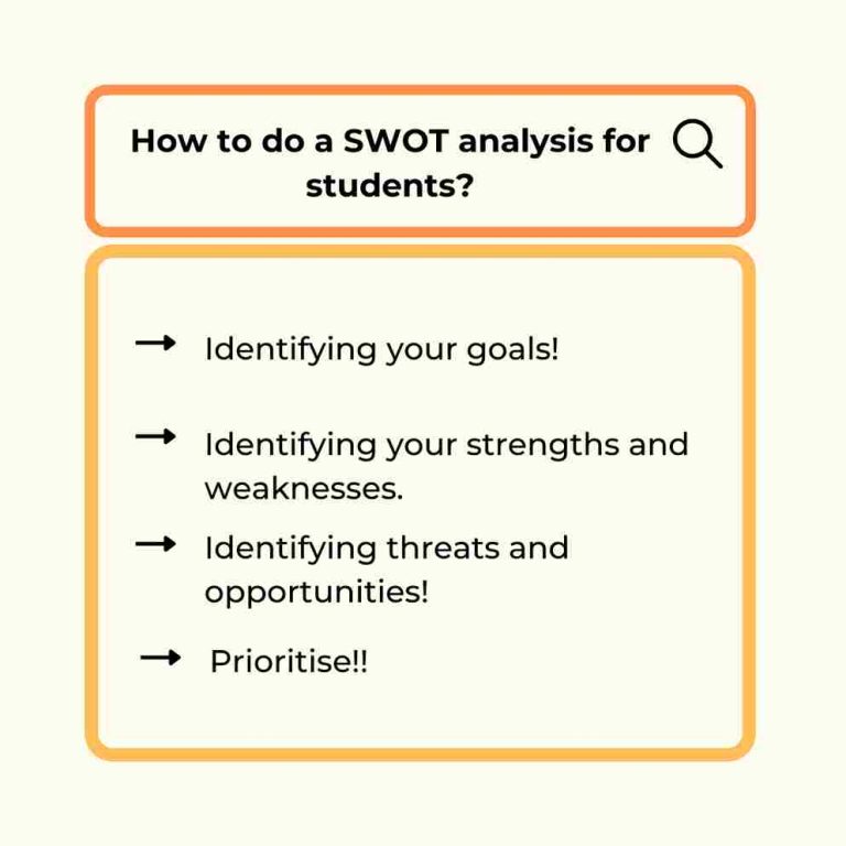 SWOT Analysis for Students - Mentoria