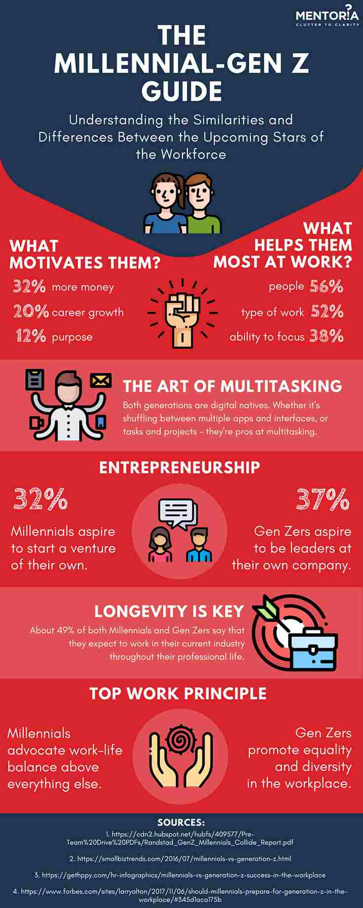 Who is Gen Z & Their Characteristics in the Workplace - Mentoria