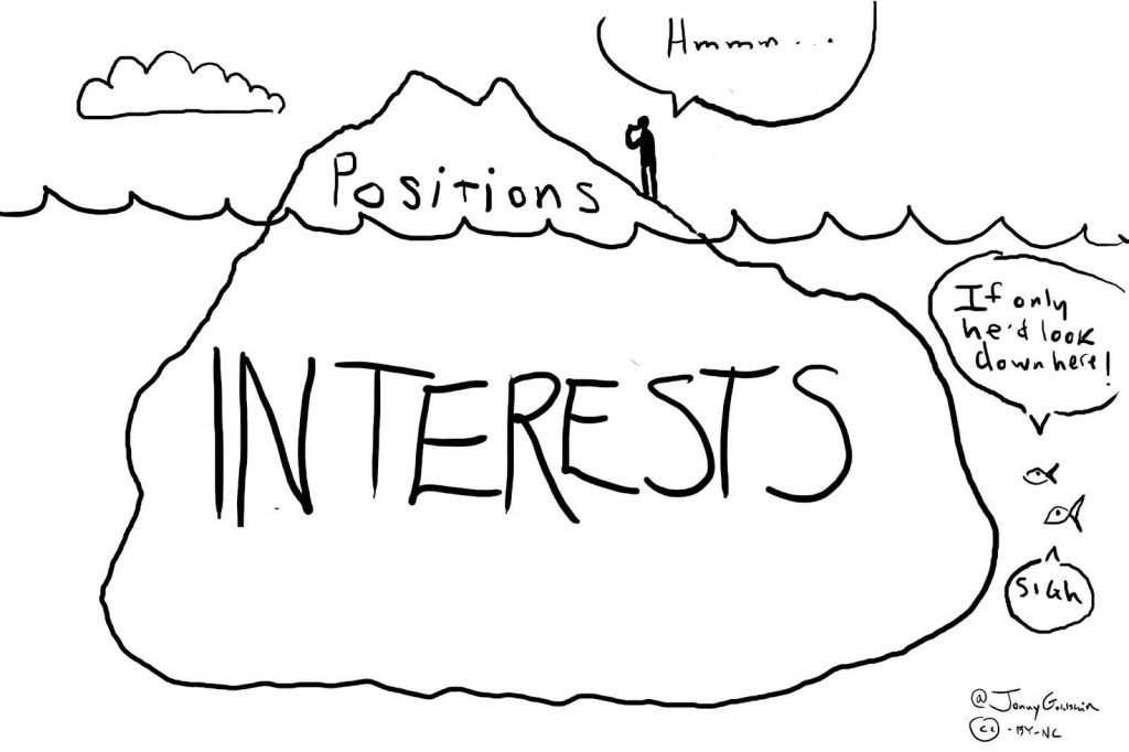 Interests Vs Hobbies - What Wins? - Mentoria
