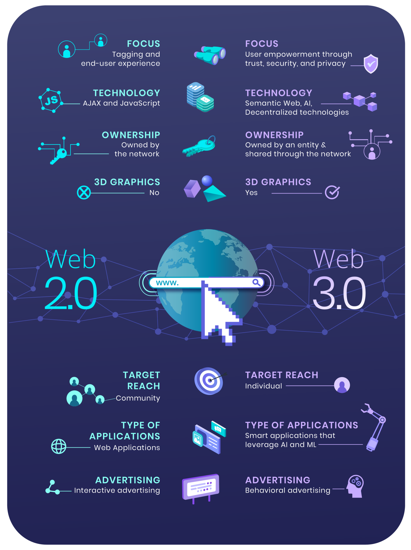 Top 7 Future-Ready Careers in Web3.0 - Mentoria