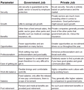 Government Jobs vs. Private Jobs: Which is Better? - Mentoria