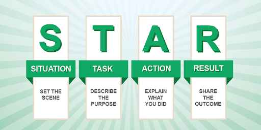 Learn the STAR Technique for Interviews - Mentoria