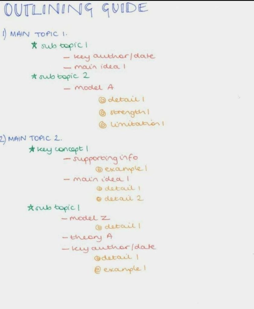 Finding It Difficult To Keep Up With Notes? Here Is How to Make ...